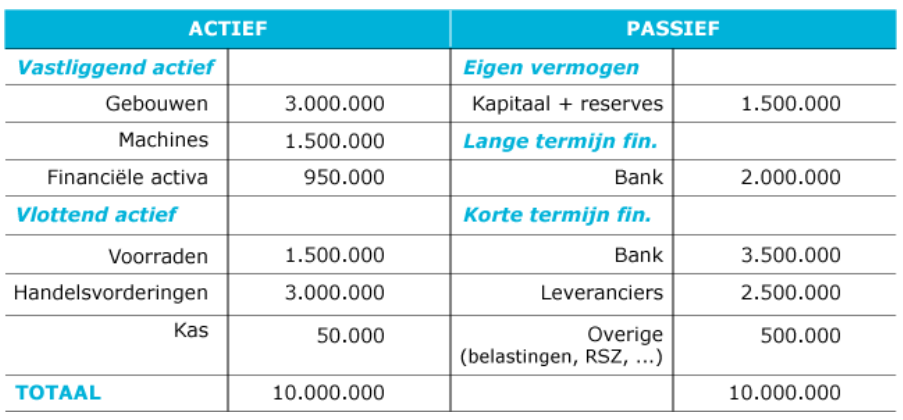 Wat wordt er verwacht van de klant van de onderneming? | Financiering ...